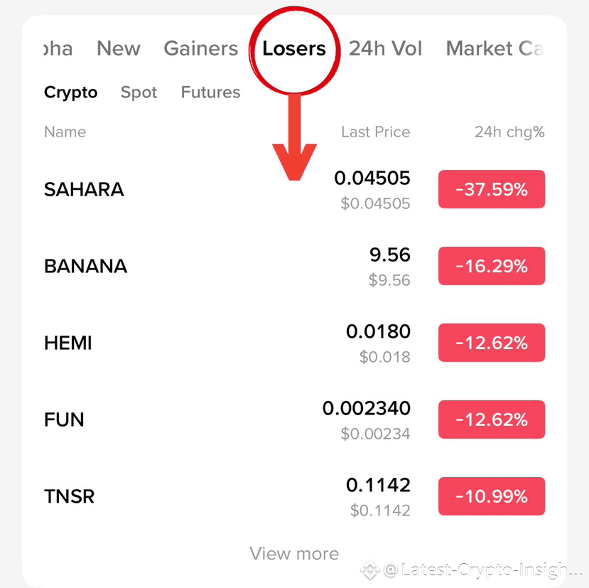 Guys here is the list of top loser coins in last 24 hours | Latest ...