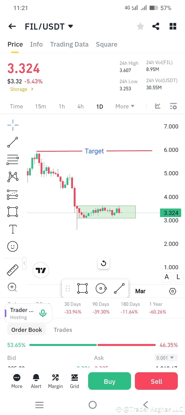 $FIL Coin Update ⚠️ FIL Coin now in a good accumulation zo | Trader ...