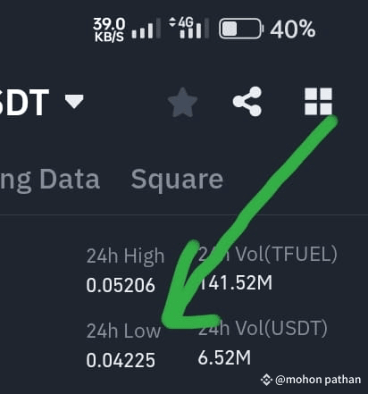 GOOOOOOOOOD NEWS time is bay $TFUEL coin this coin price i | mohon ...