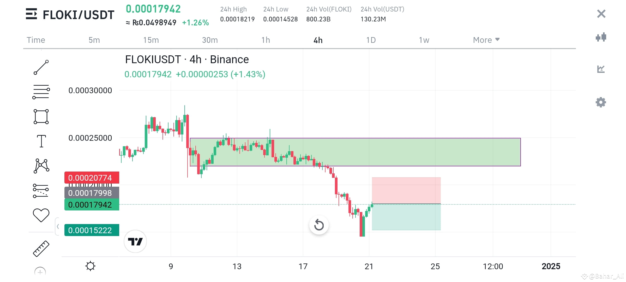 $FLOKI Coin I am in a good mood | Bahar_Ali on Binance Square