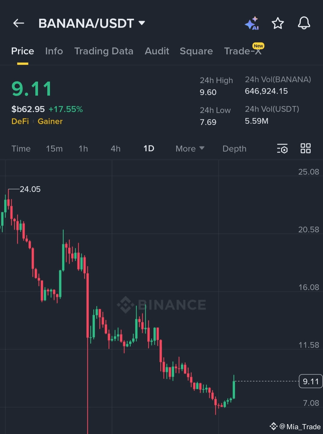 $BANANA está mostrando potencial para un movimiento ascenden | Mía ...
