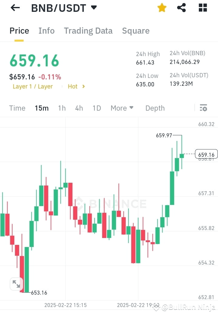 🚀 $BNB/USDT Bull Run Alert! 🔥💯 ⚠️ Bullish Zone Start – E | Expert_Jutti on Binance Square
