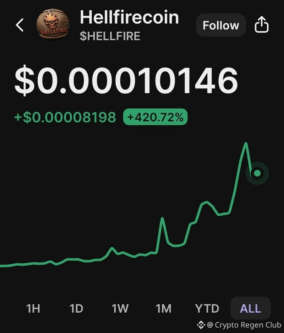 $NEIRO From zero to +400% — built, not pumped. We’re | Crypto Regen ...