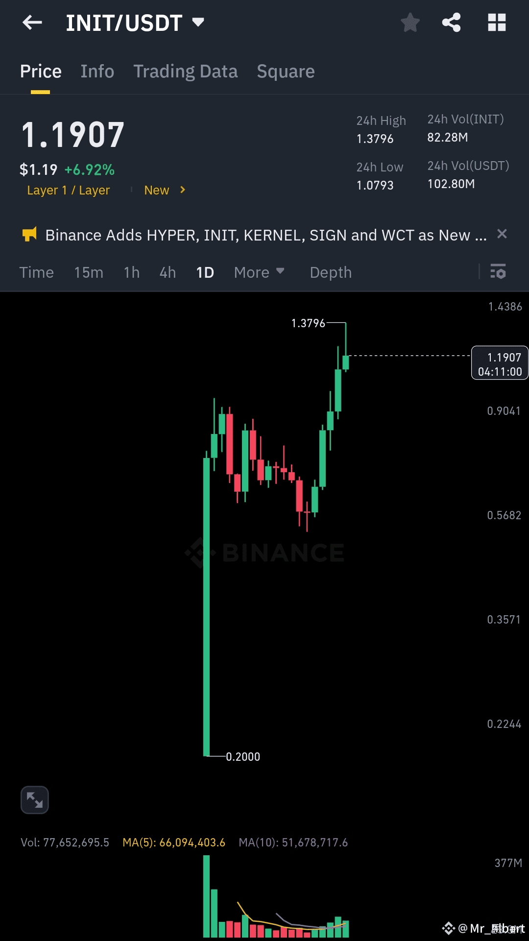 $INIT IS GROWING STRONG! INIT is sprouting some serious g | jens ...