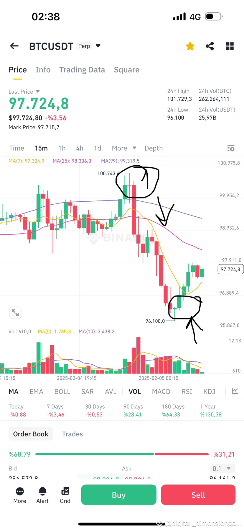 $BTC Let's look carefully at the BTC USD chart, what does it | digital ...