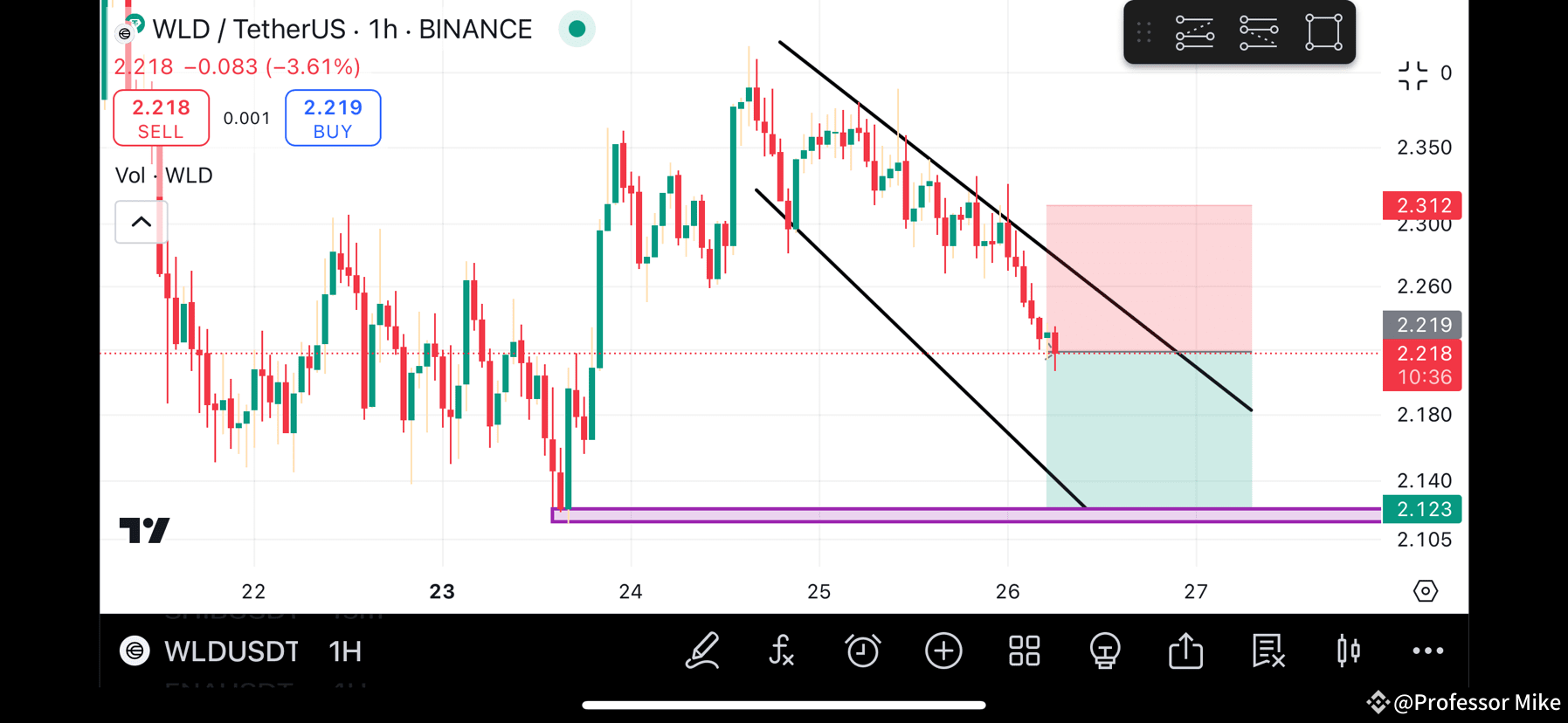 $WLD /USDT Short Trade Setup!🔥💯 Pattern: Downtrend contin | Professor Mike on Binance Square