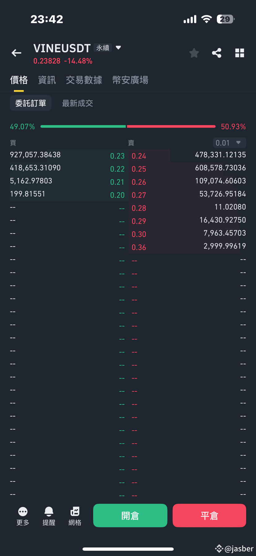 $VINE The sales volume is so small, brothers who are short | jasber on ...