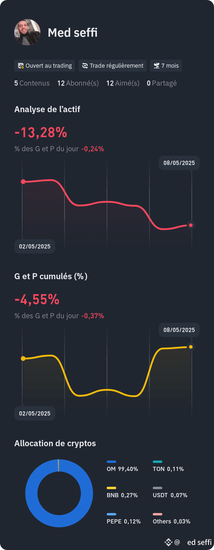 Discover the composition of my portfolio. Follow me to explo | Med ...