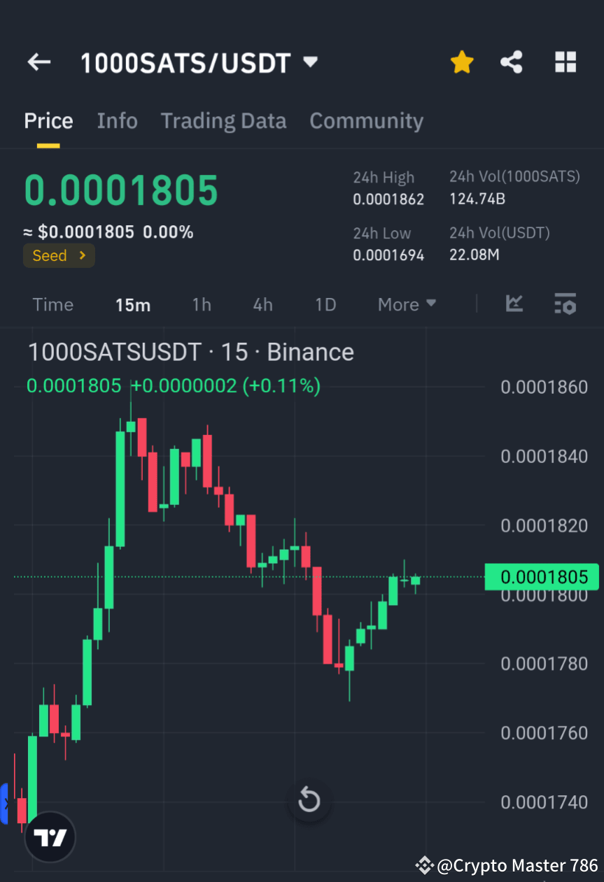 $1000SATS 📊 1000SATS/USDT Technical Analysis: Big Move In | Crypto Master 786 on Binance Square