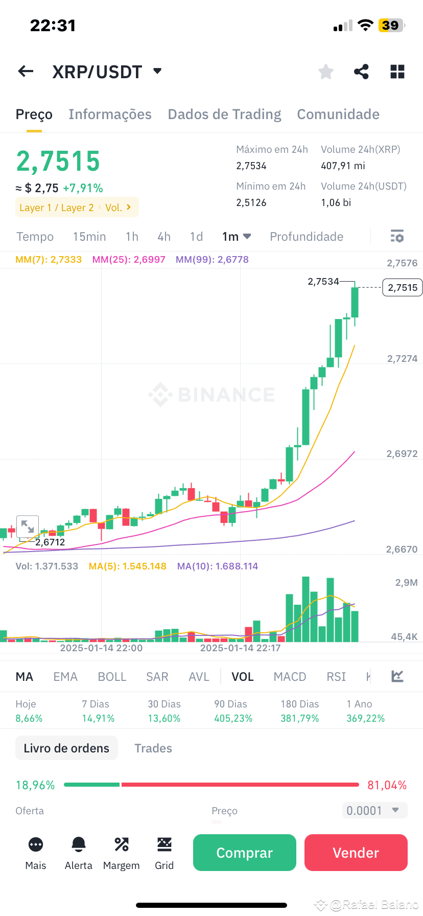 What was that shot? 💸🔥🚀 | Rafael Baiano on Binance Square