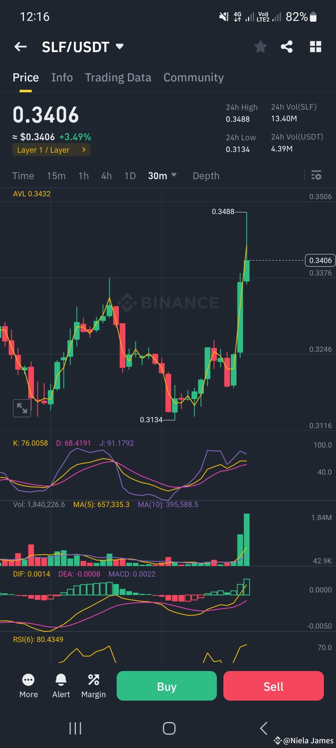 🚀 $SLF /USDT Breaks Higher with a 3.49% Surge – Bulls Push | Niela James on Binance Square