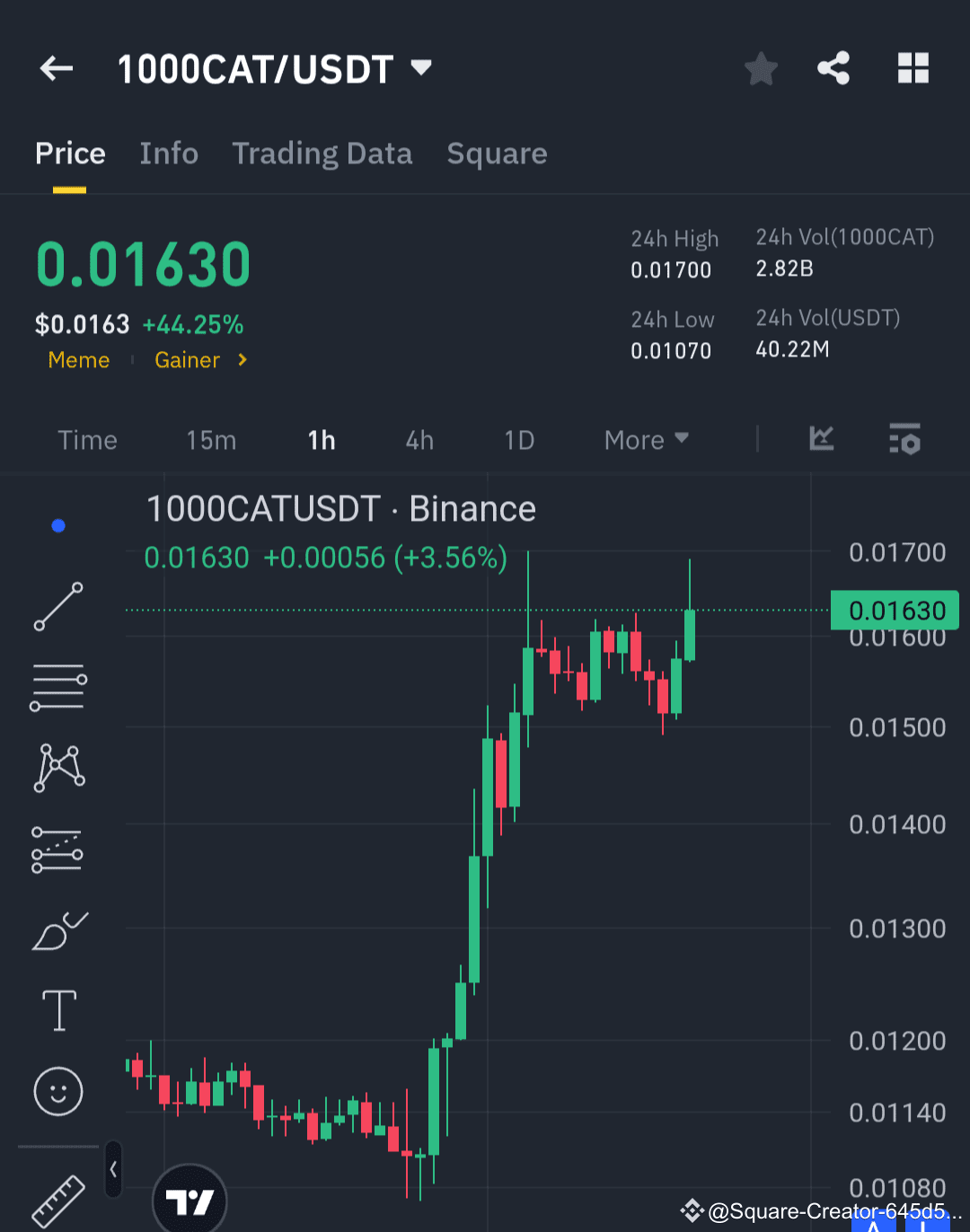 $1000CAT 🚨 $1000CAT /USDT: Ready for a Big Move - Don’t M | MURAD 777 on Binance Square