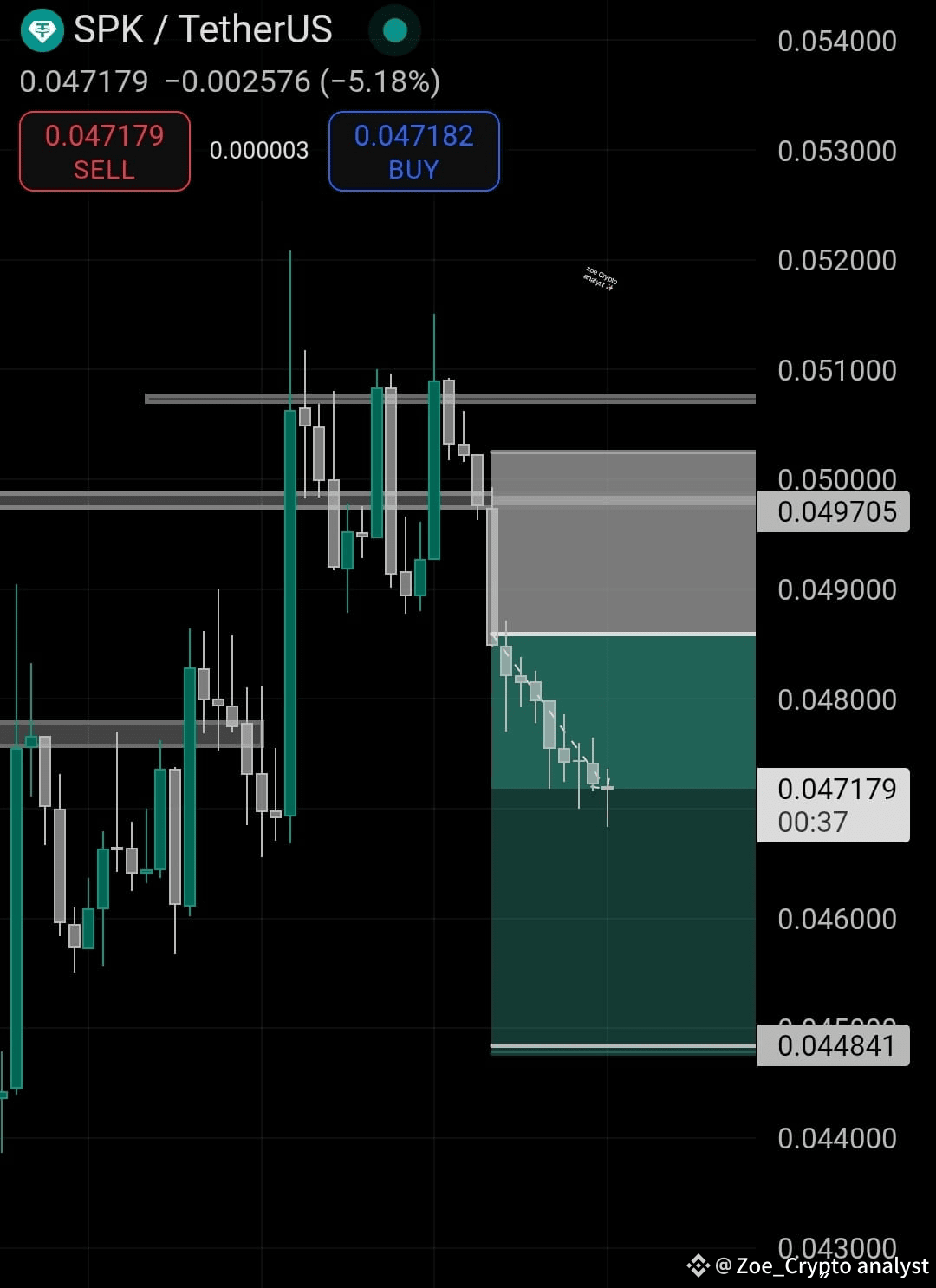 $SPK USDT short tread signal 🚦 🛑 BEARISH ENGULFING BREAKDO | Zoe_Crypto ...