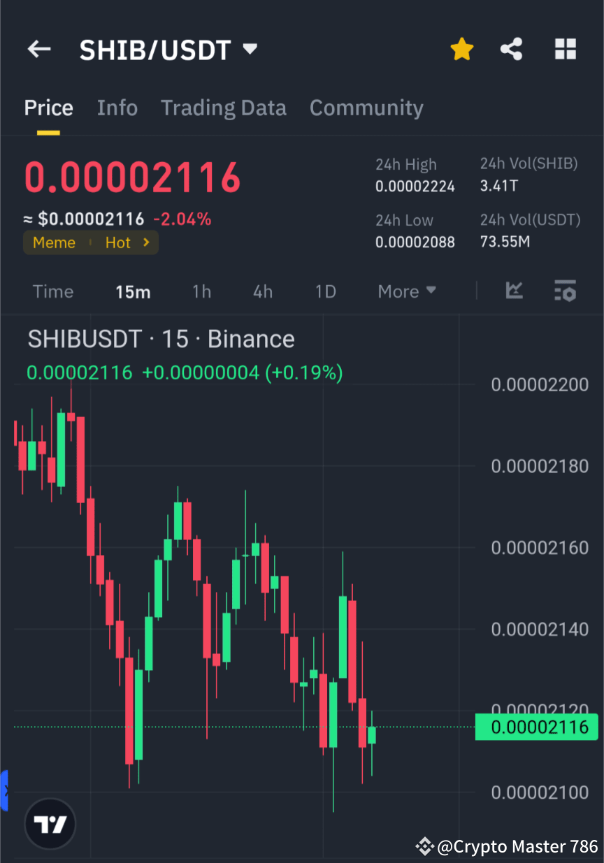 $SHIB 🐕 SHIB/USDT Technical Analysis: Is SHIB Ready to Un | Crypto Master 786 on Binance Square