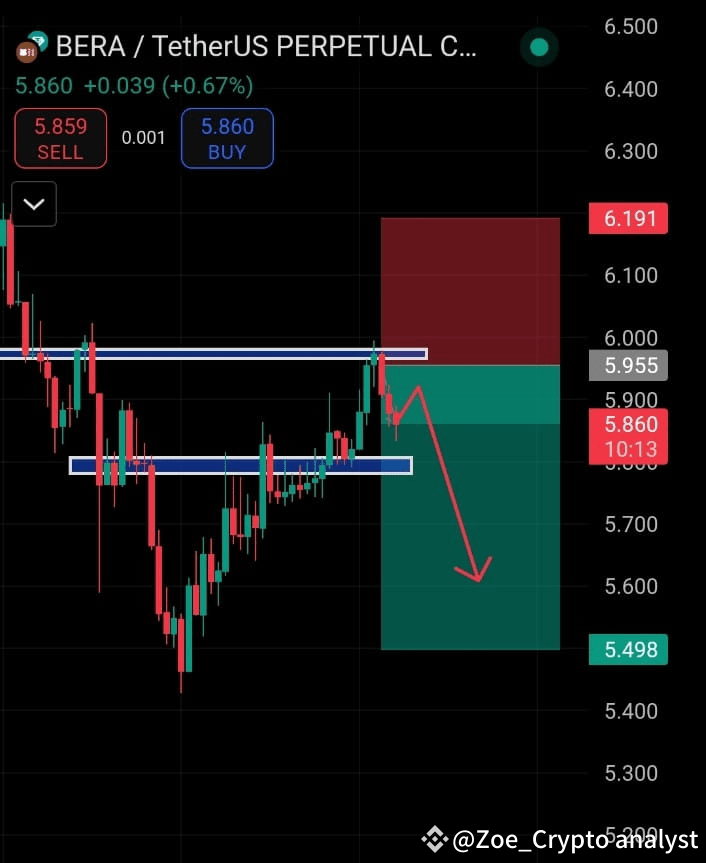 "$BERA /USDT Bull run alert 💯 🔥 READY FOR A BULLISH COM | Zoe_Crypto analyst on Binance Square