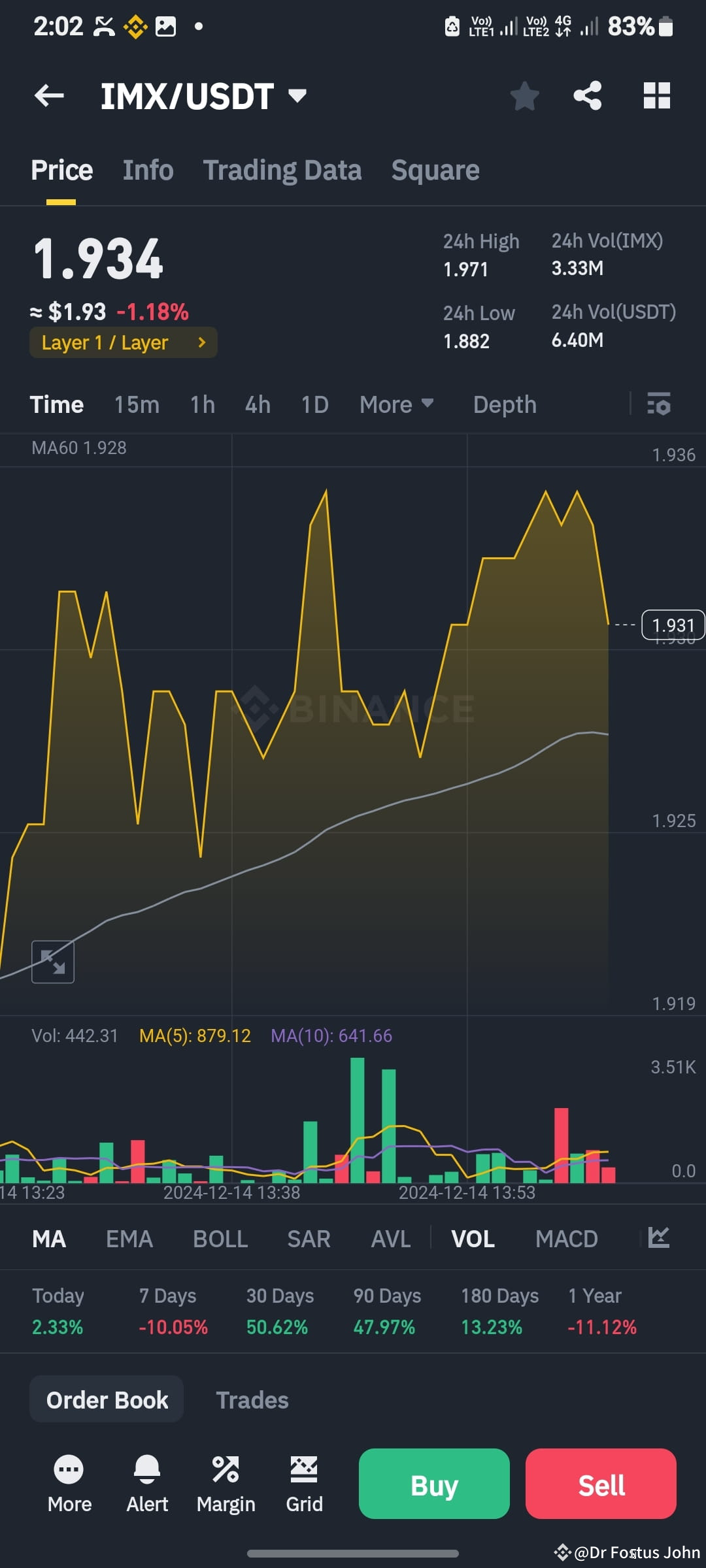 $IMX Big Activity Heating Up In just 14 minutes, 1.69M US | Dr Fostus ...