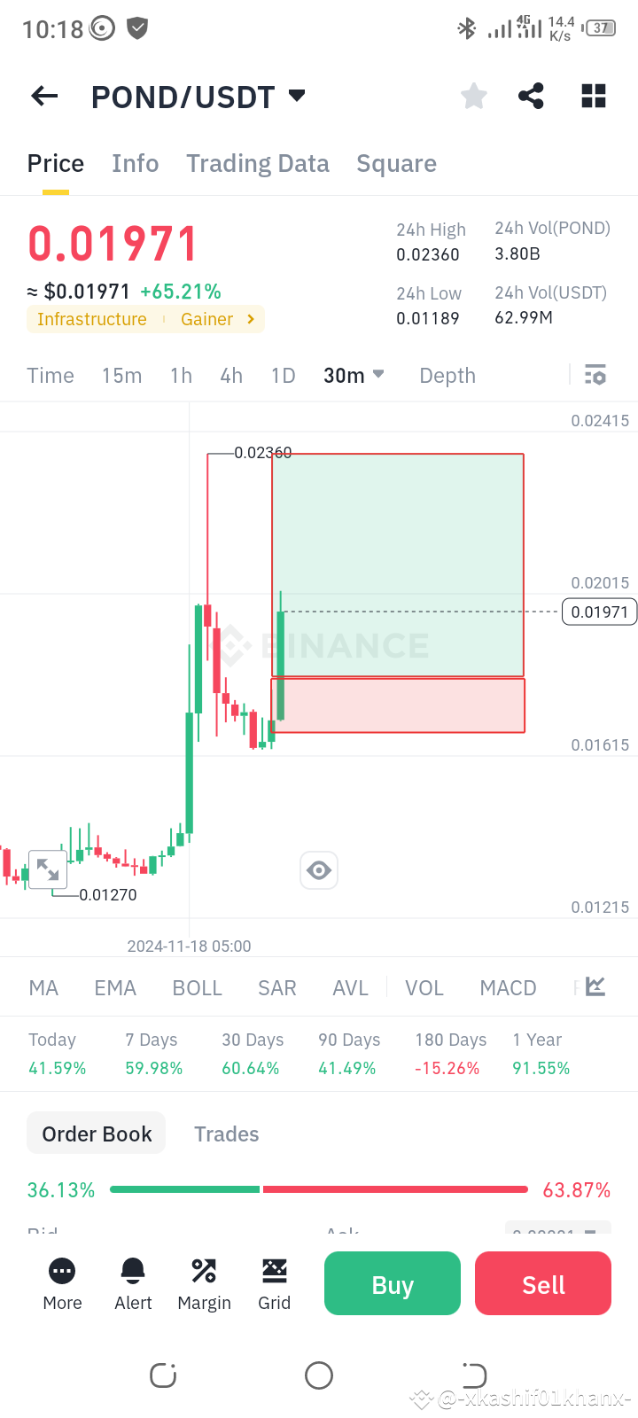 this is my own analysis 😒 am right or not any mistake ple | Saba_Gull ...