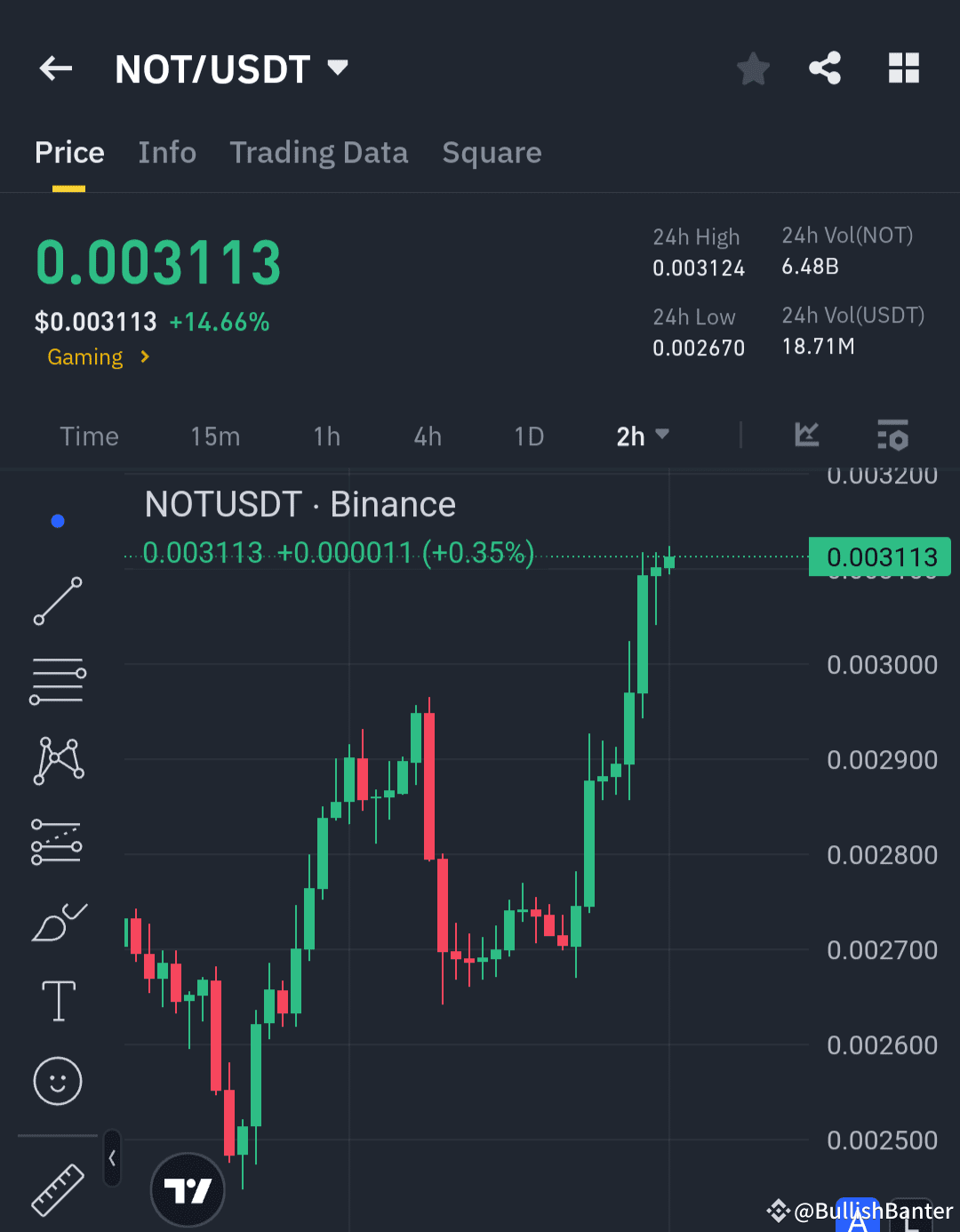 🚨 $NOT /USDT – MASSIVE BREAKOUT, EYES ON $0.011 .. Bulls ar | BullishBanter on Binance Square