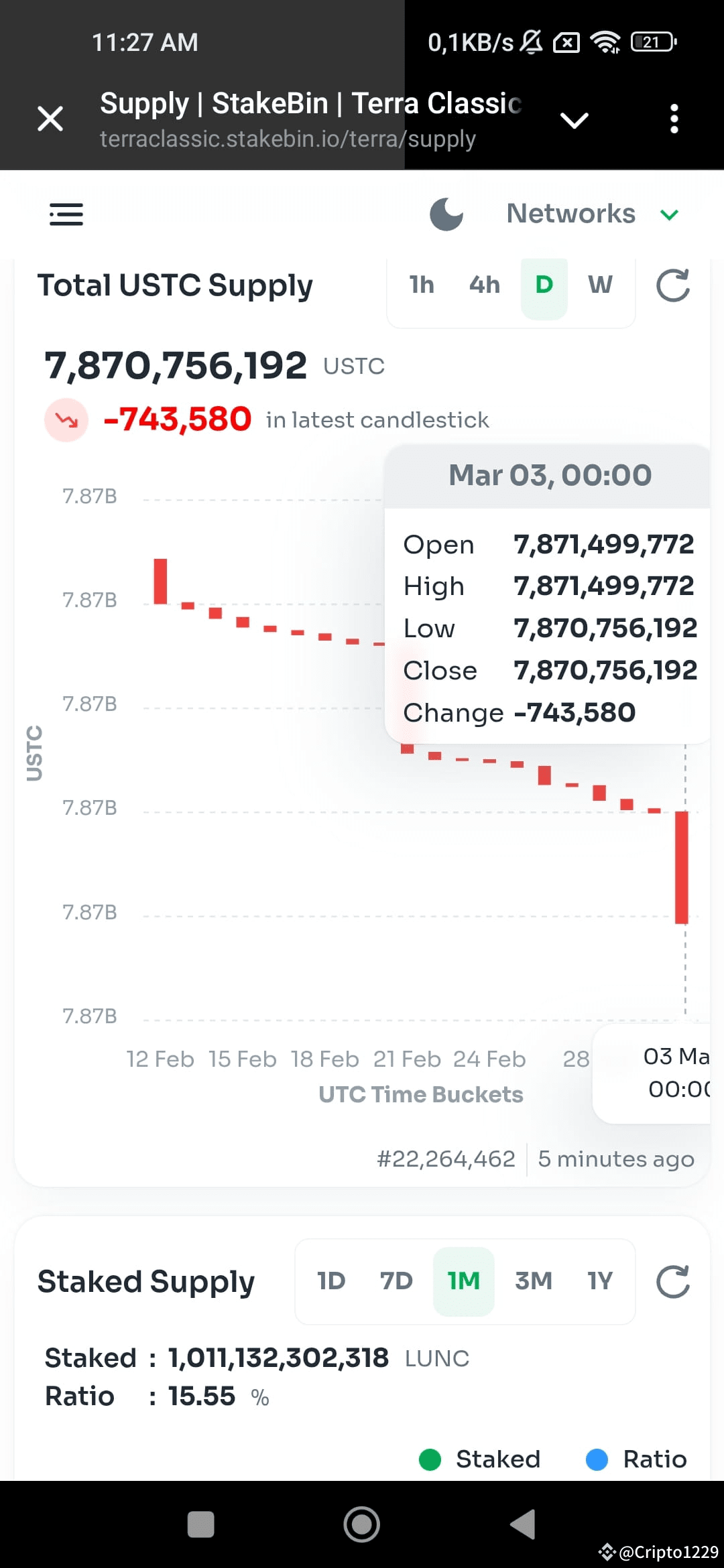 $LUNC $USTC $LUNA Today the promising day with the number o ...
