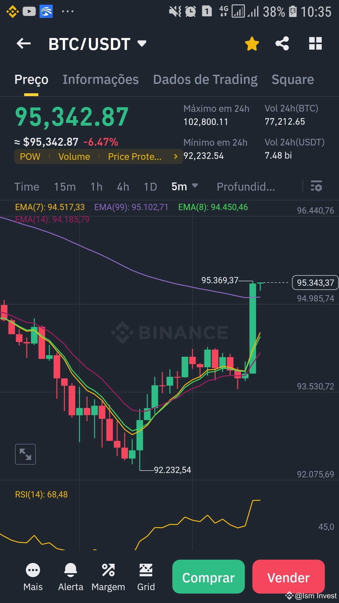 $BTC virpu Kid Bengala lol. What an ugly manipulation. Manip | Ism ...