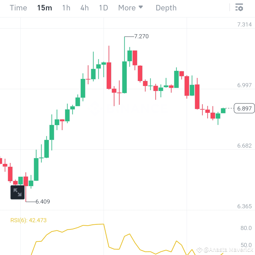 $ZRO /USDT: Pullback Opportunity – Is the Rebound Set to Beg | Anasta Maverick on Binance Square