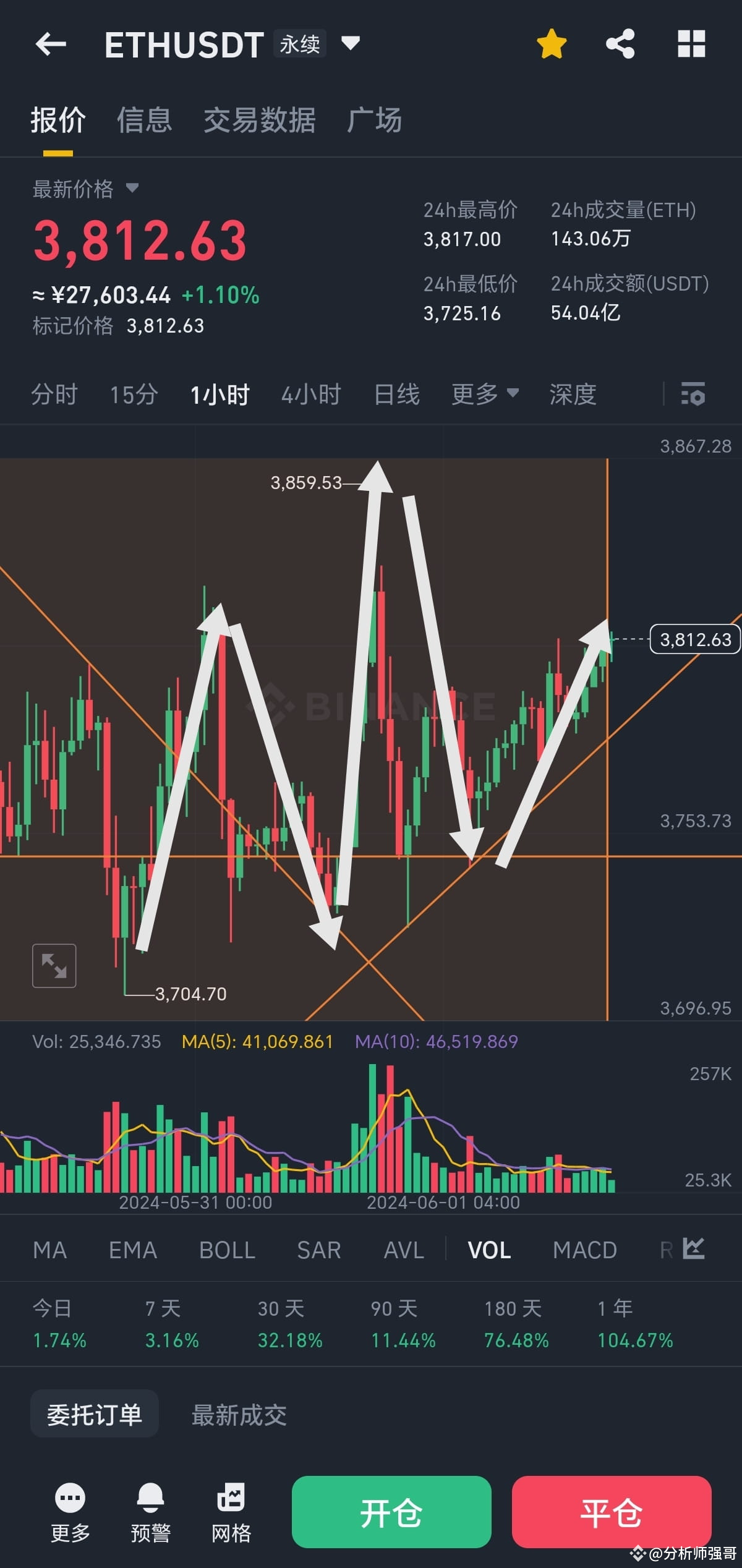 eth-is-about-to-surge-and-the-exchange-rate-will-also-rise-on