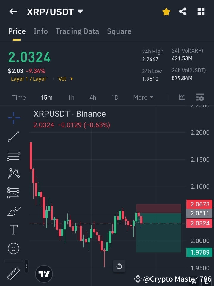 🚨 $XRP /USDT Short Trade Setup 🚨 💰 Current Price: $2.032 | Crypto Master 786 on Binance Square