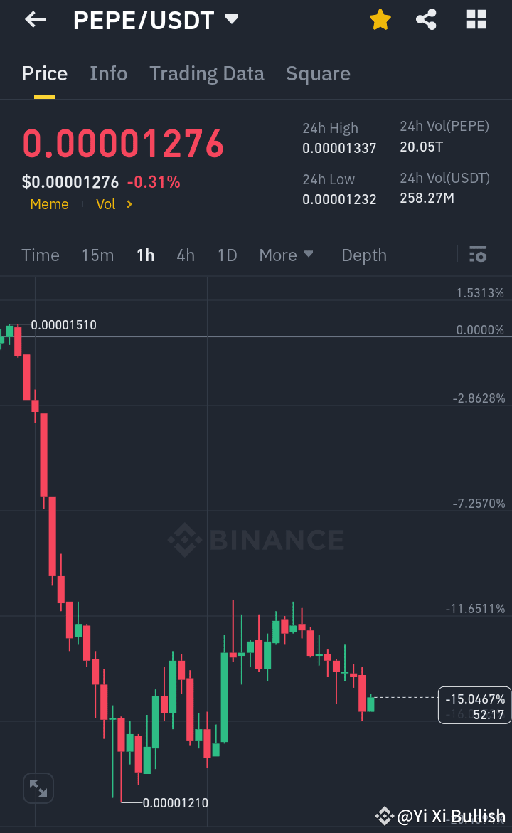 🚀 $PEPE /USDT Technical Analysis: Key Levels and Trade Targ | Yi Xi Bullish on Binance Square
