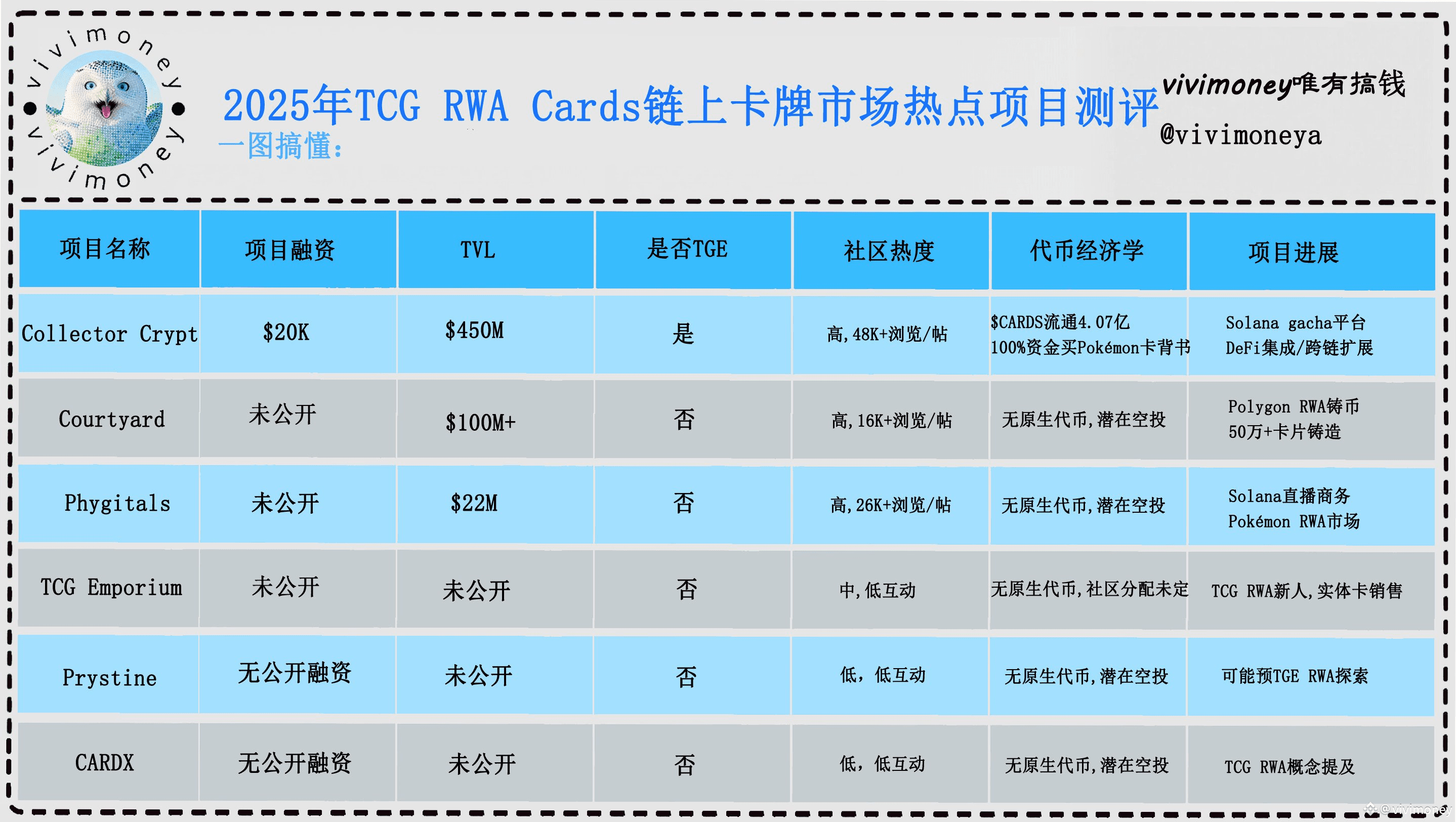 One Chart Explanation: 2025 TCG RWA Cards On-Chain Card Project ...