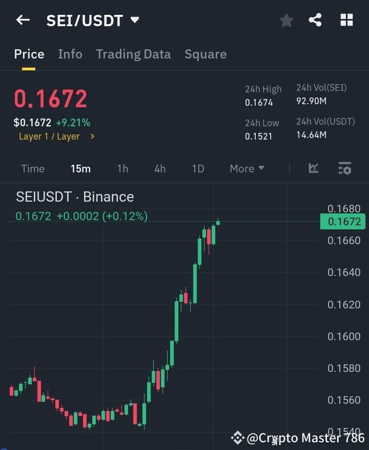 $SEI /USDT – Fresh Breakout in Play! 🚀📈 Current Price: $0. | Crypto Master 786 on Binance Square
