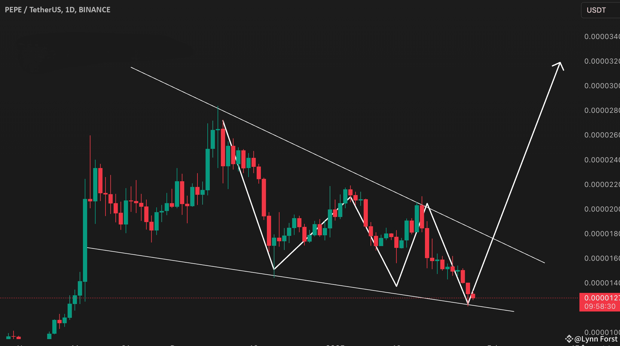 **PEPE Chart Analysis 🧐🧐** **$PEPE ** Current Price: * | Lynn Forst on ...