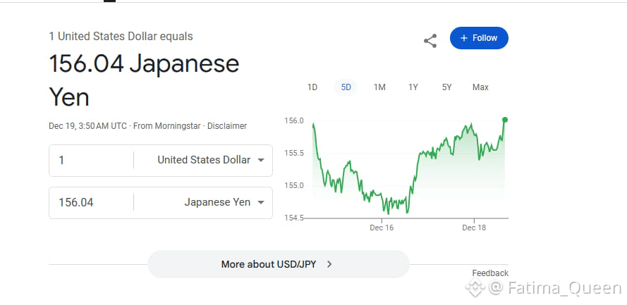 Bank of Japan raised 25 bps interest to 0.75%. However, this | Fatima ...
