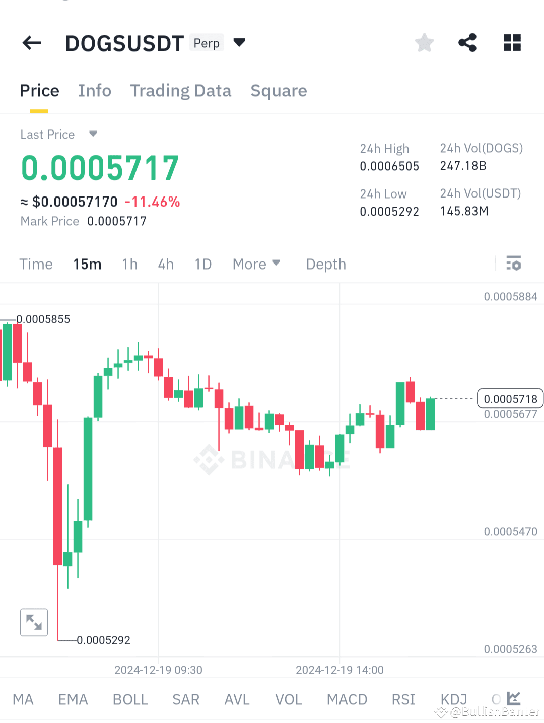 $DOGS /USDT Analysis: Navigating Volatility for Strategic Tr ...
