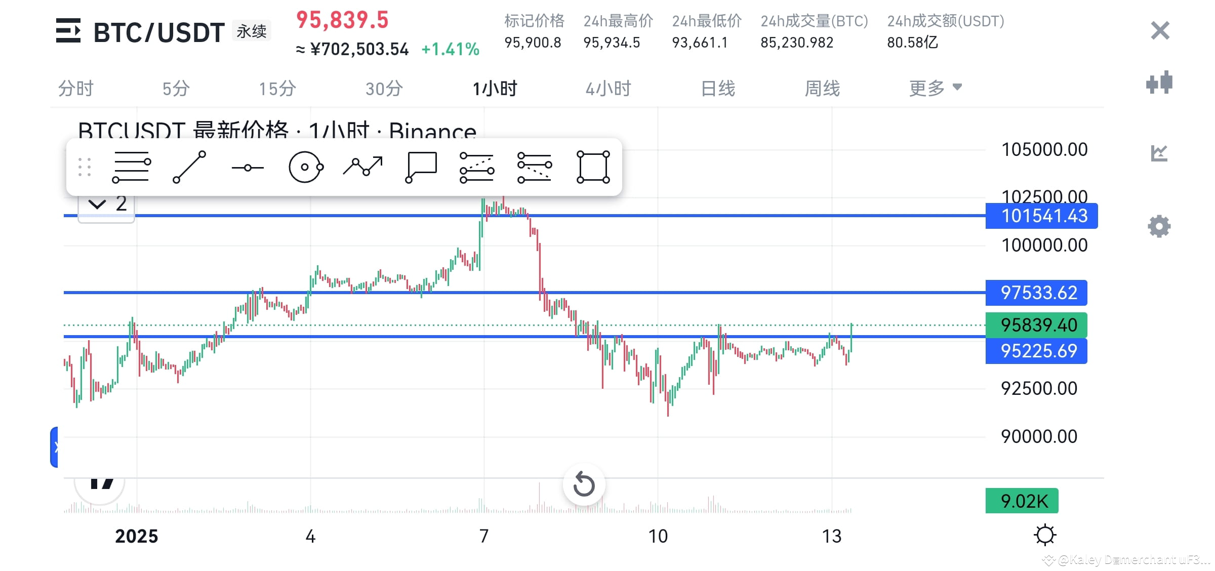 Finally up after waiting so long, the consolidation is in pl | Kaley ...