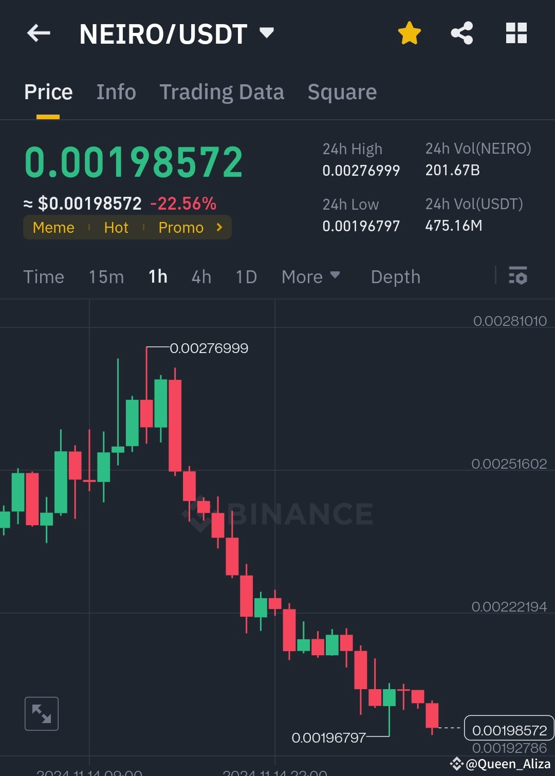 $NEIRO $NEIRO Neiro (NEIRO) Upda | Token Master 786 on Binance Square