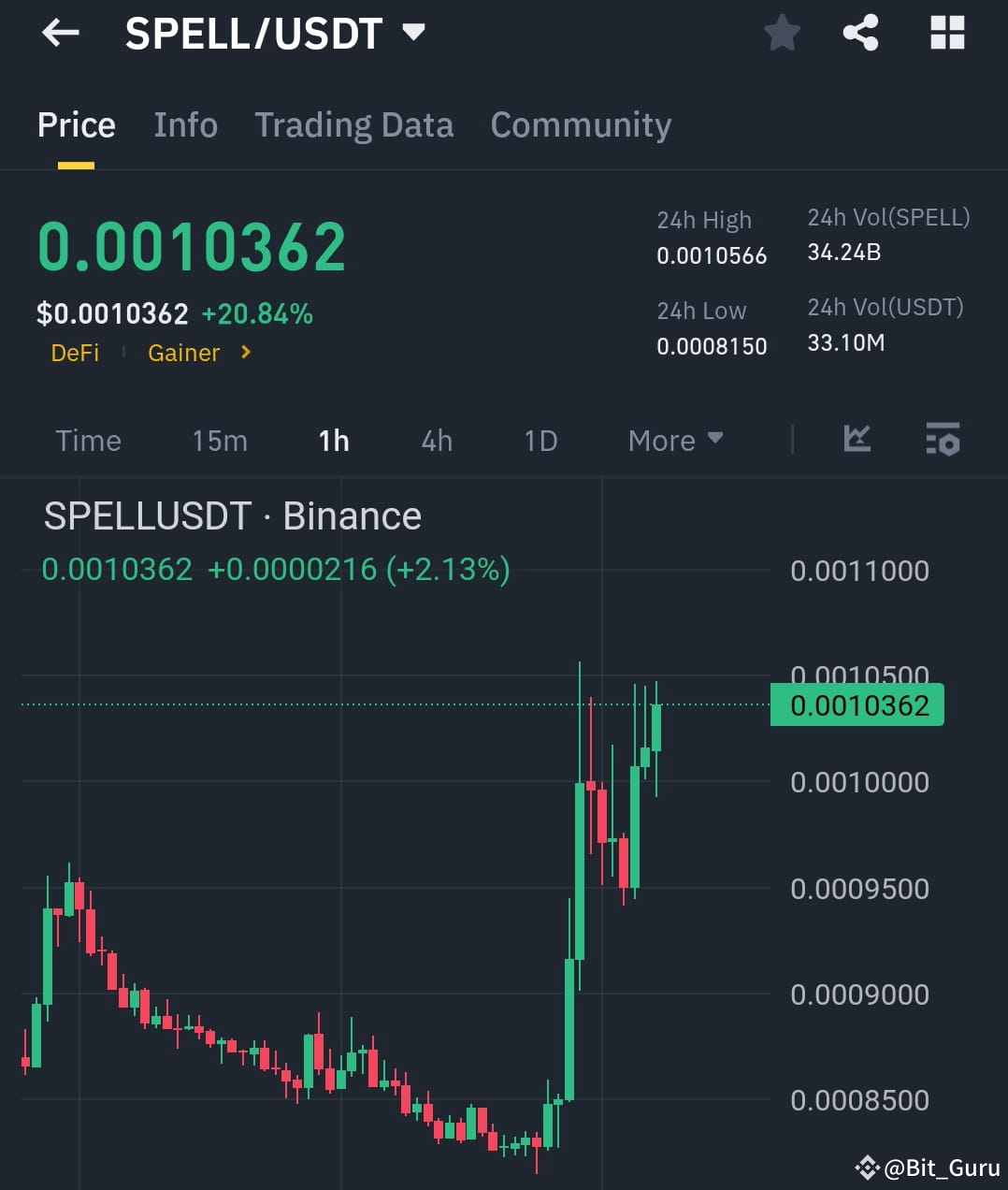 $SPELL Trading Signal - Bullish Momentum Building 🚀 The m | Bit_Guru on Binance Square