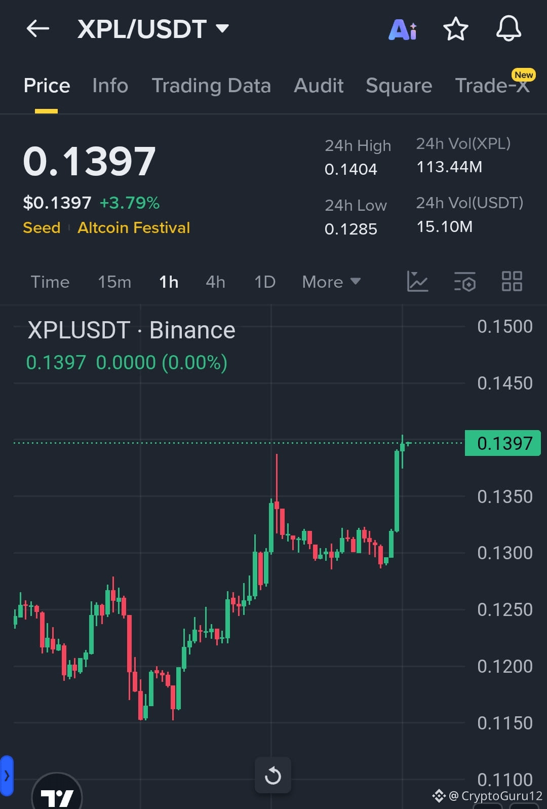 $XPL /USDT — Configuration de continuation haussière XPL | CryptoGuru12 ...