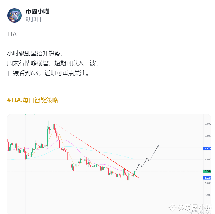 Update TIA TIA recommended by Xiao Miao at the beginning of | 币圈小喵 on ...