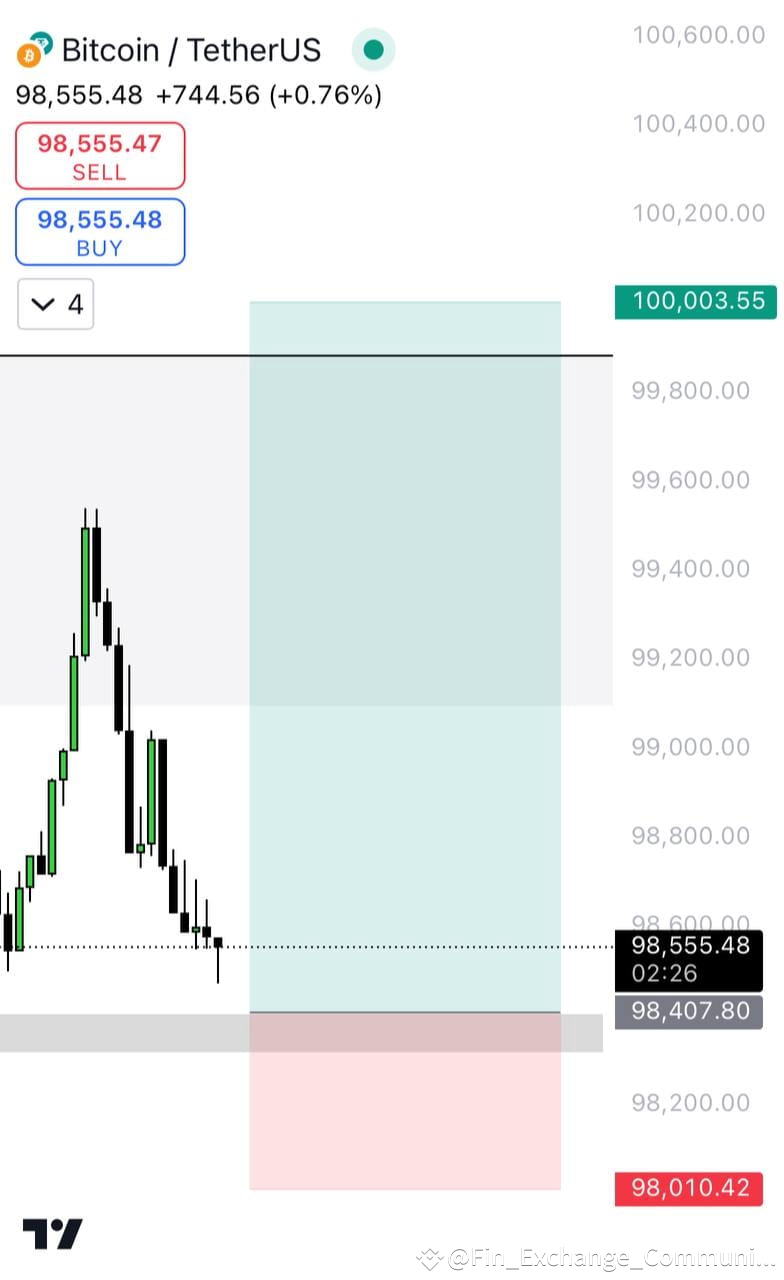 Let's Plan $BTC With A Low Risk SetUp _! | Fin_Exchange_Community on ...