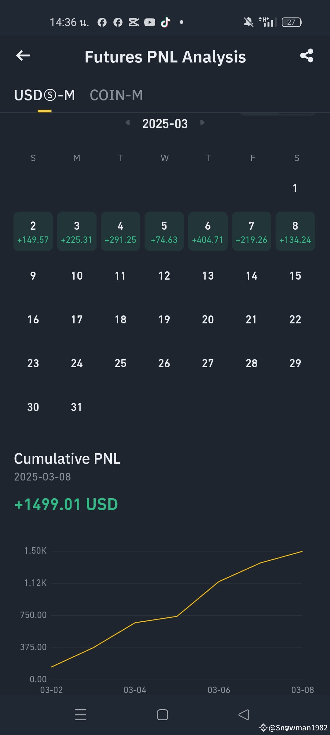 Hello my friend How are you feeling today . I'm learning by ...