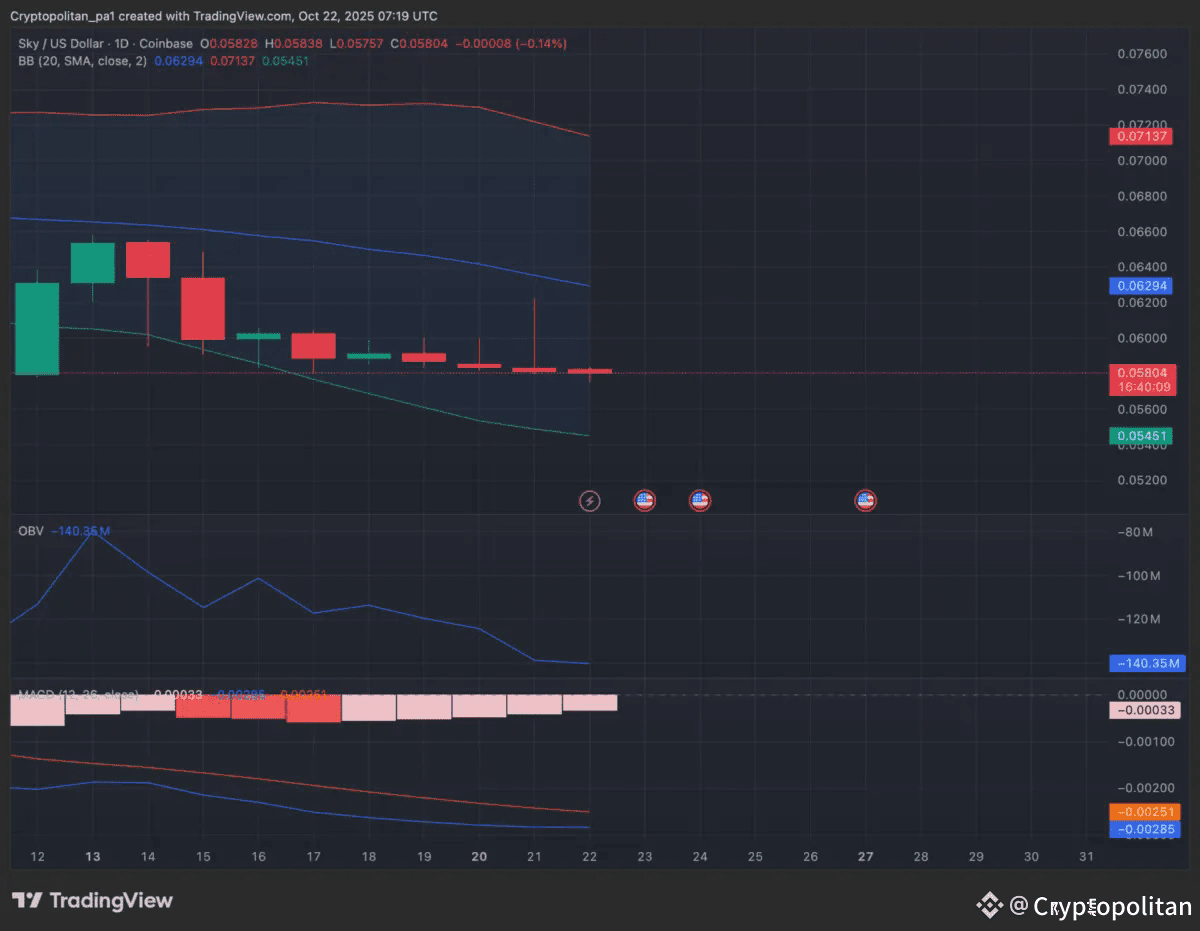SKY Price Prediction 2025-2031: Will SKY reach $1? | Cryptopolitan on ...