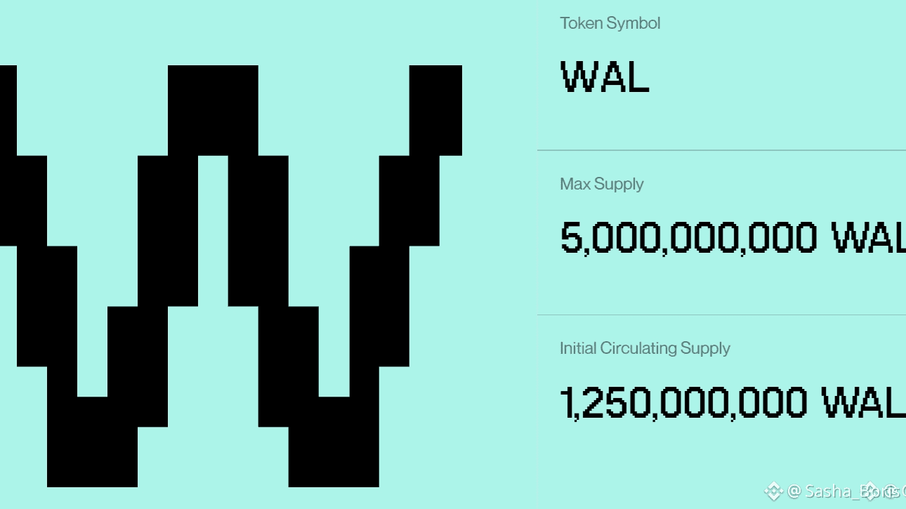 Walrus Tokenomics in Motion: How Network Usage Is Shaping WAL Supply ...