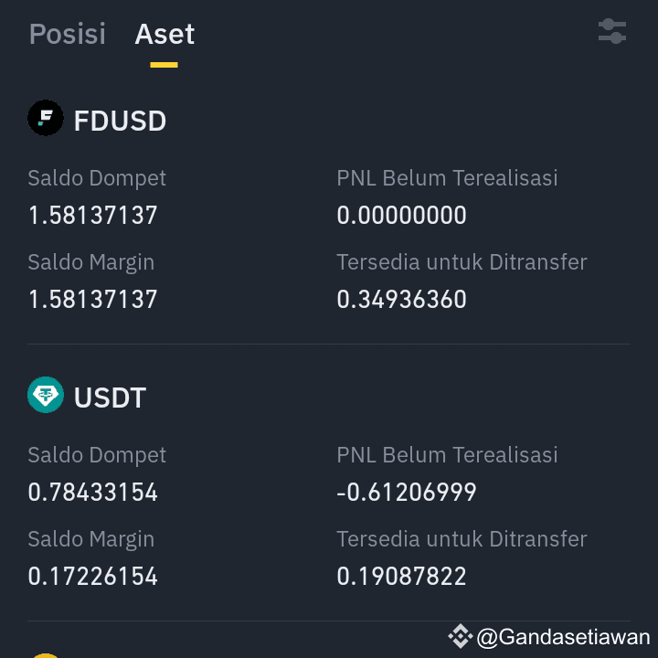 #VoteToListOnBinance #FedWatch #RippleVictory #ETHBreaks2 | Gandasetiawan on Binance Square