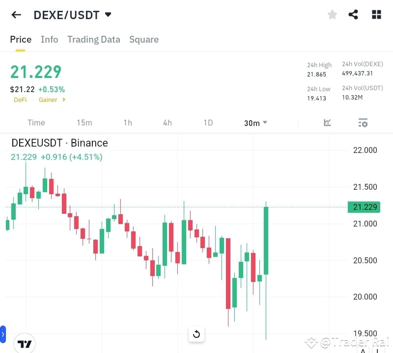 $DEXE /USDT Trading Signal – Bulls Regain Control! 🚀 $DEX | Trader Rai ...