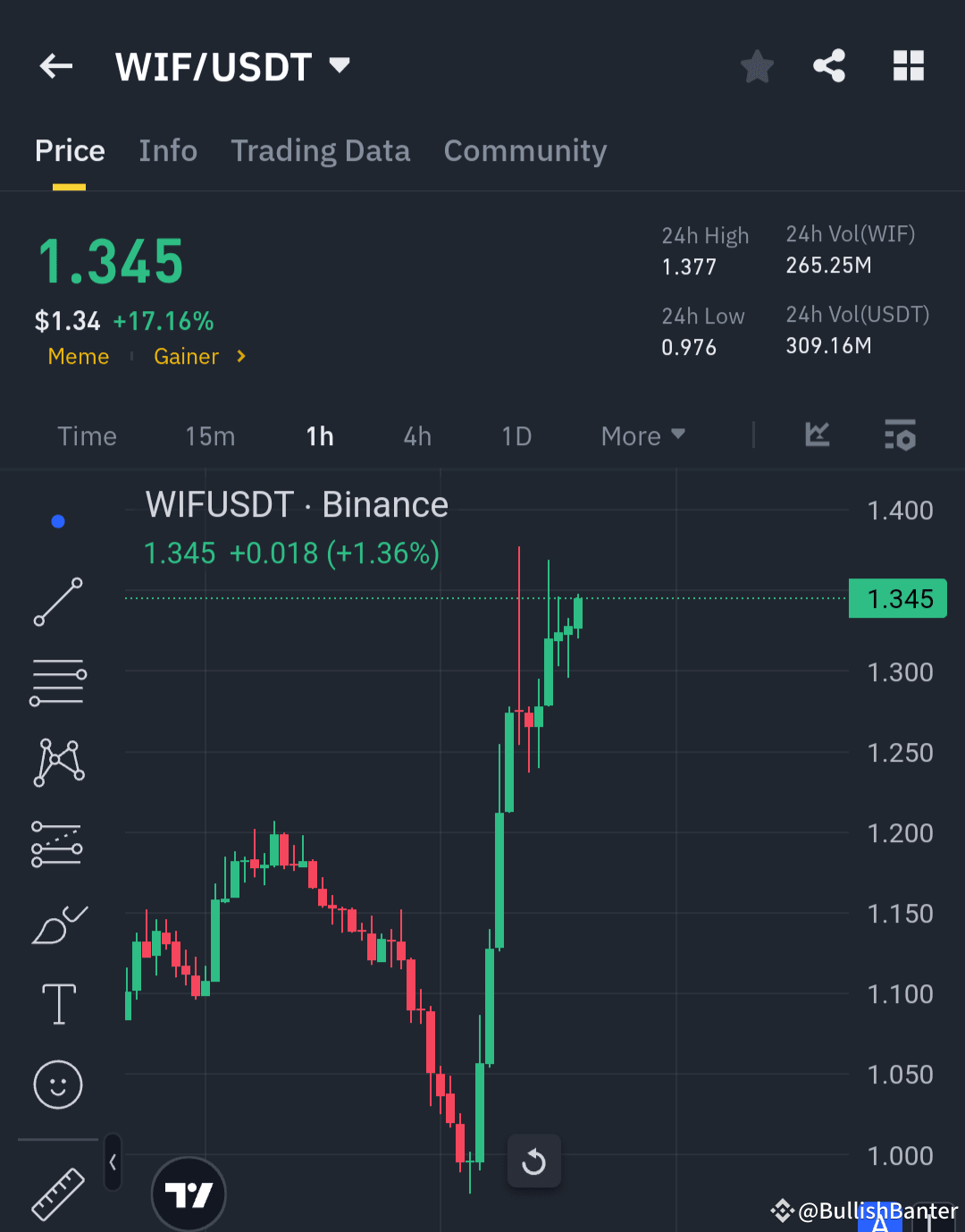 🚨 $WIF /USDT: Momentum Surge – A Breakout Imminent 🚨 $WIF | BullishBanter on Binance Square