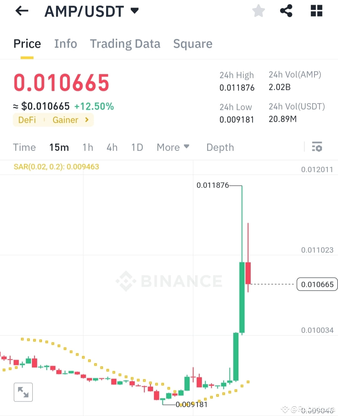 AMP/USDT Technical Analysis & Trade Signal Current Price: $ | Ruby Luna on Binance Square
