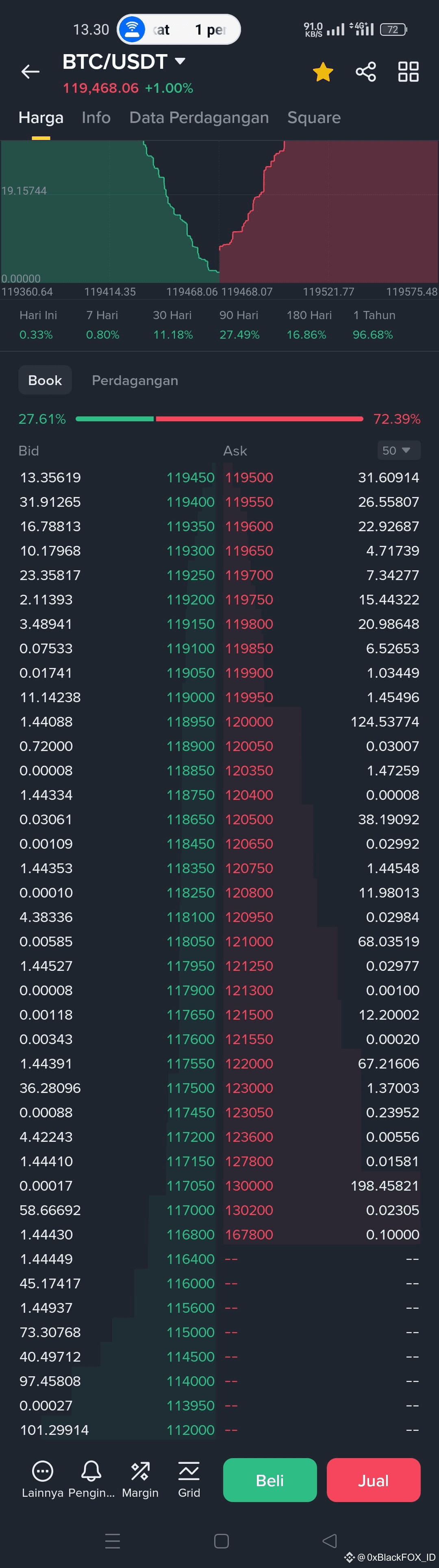 The Great Wall $BTC is still clearly visible in the range | 0xBlackFOX ...
