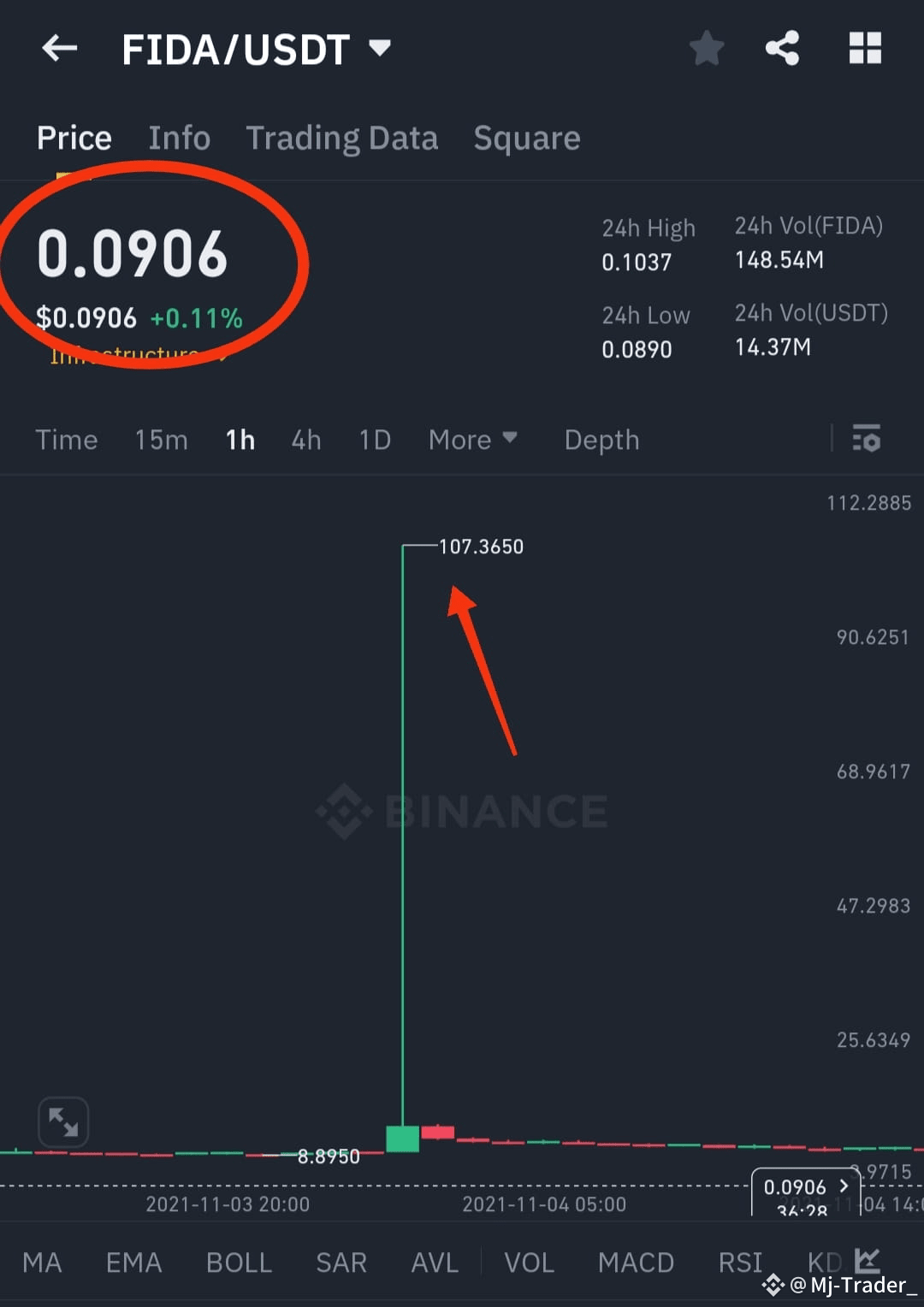 $FIDA Why stop loss is important !!! | Mj-Trader_ on Binance Square