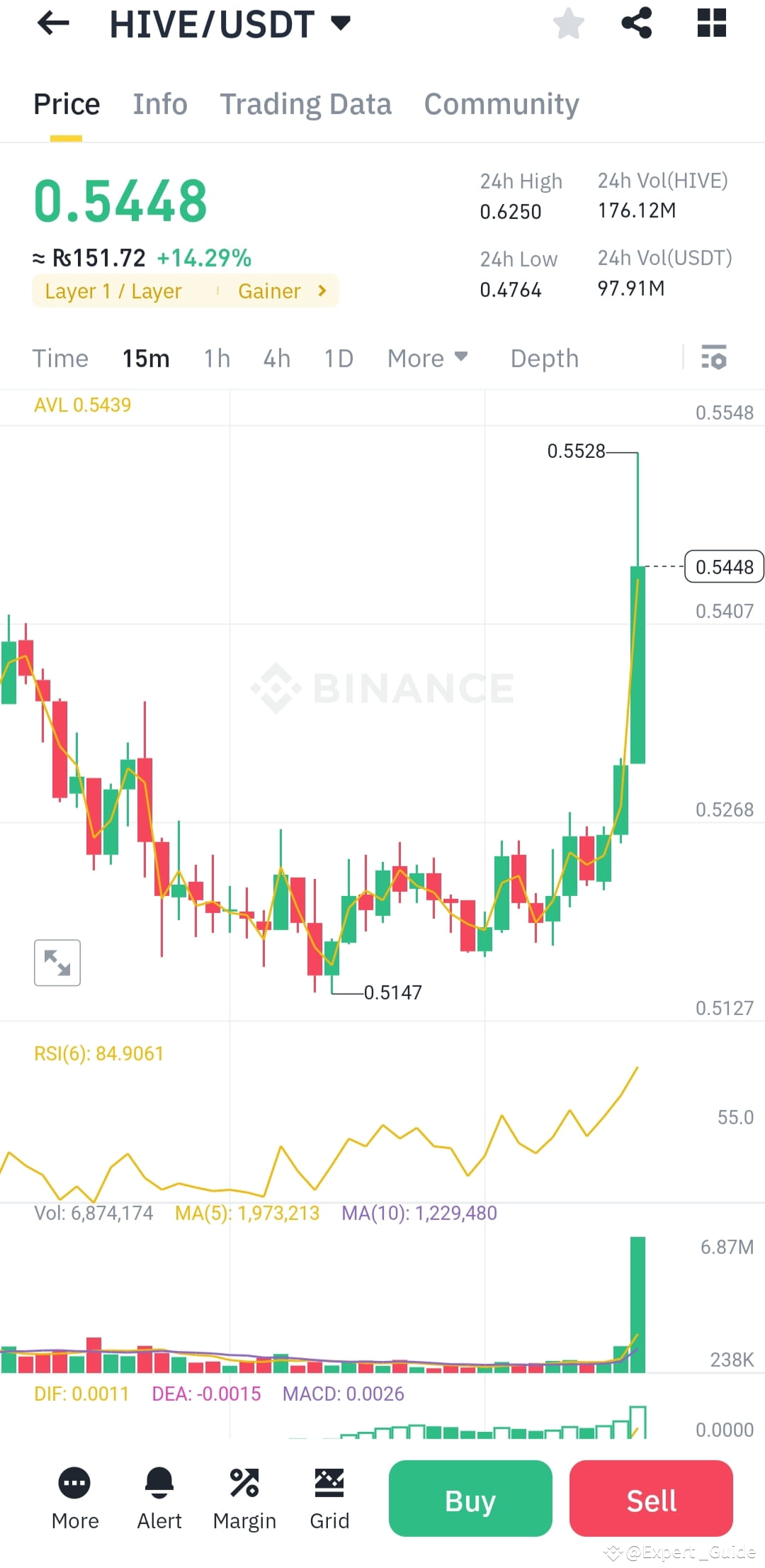 $HIVE /USDT trading pair on Binance with a notable price in | Expert _Guide on Binance Square