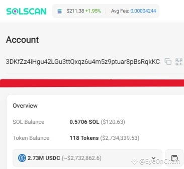A whale has cashed out their 2.27M $ai16z holdings, selling ...